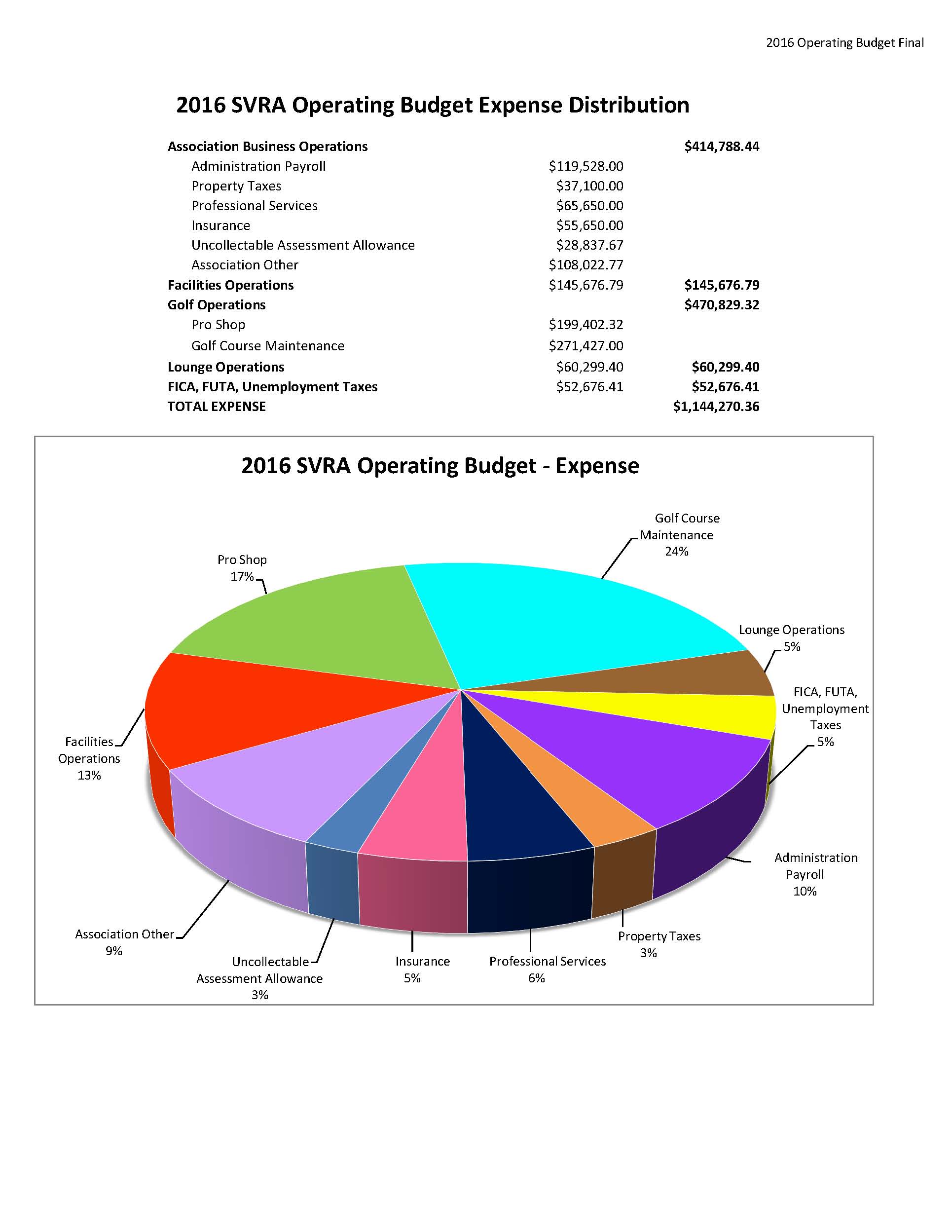 2016 Annual Election Results