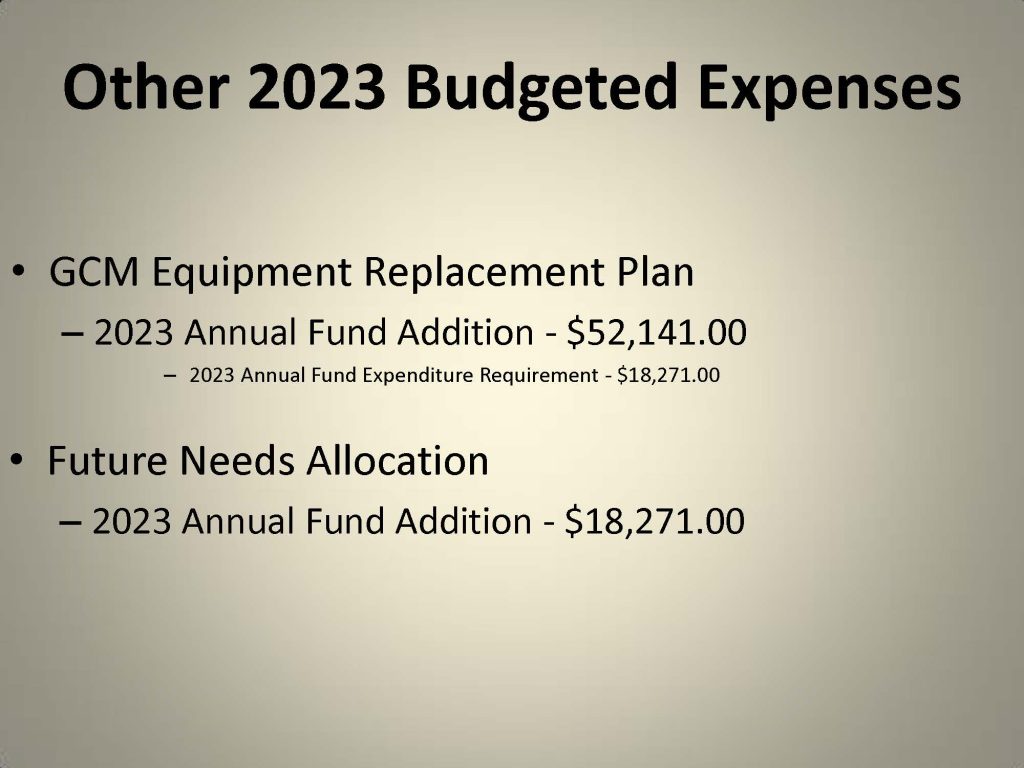 2023 Annual Budget