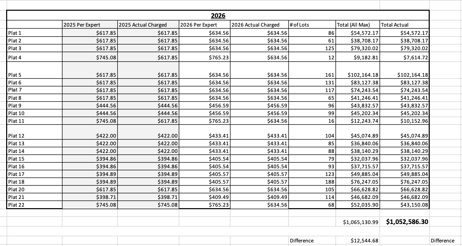 2026 Annual Budget